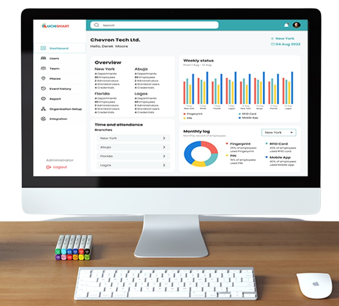 Cloud Access Control company| Top cloud base security access control ...